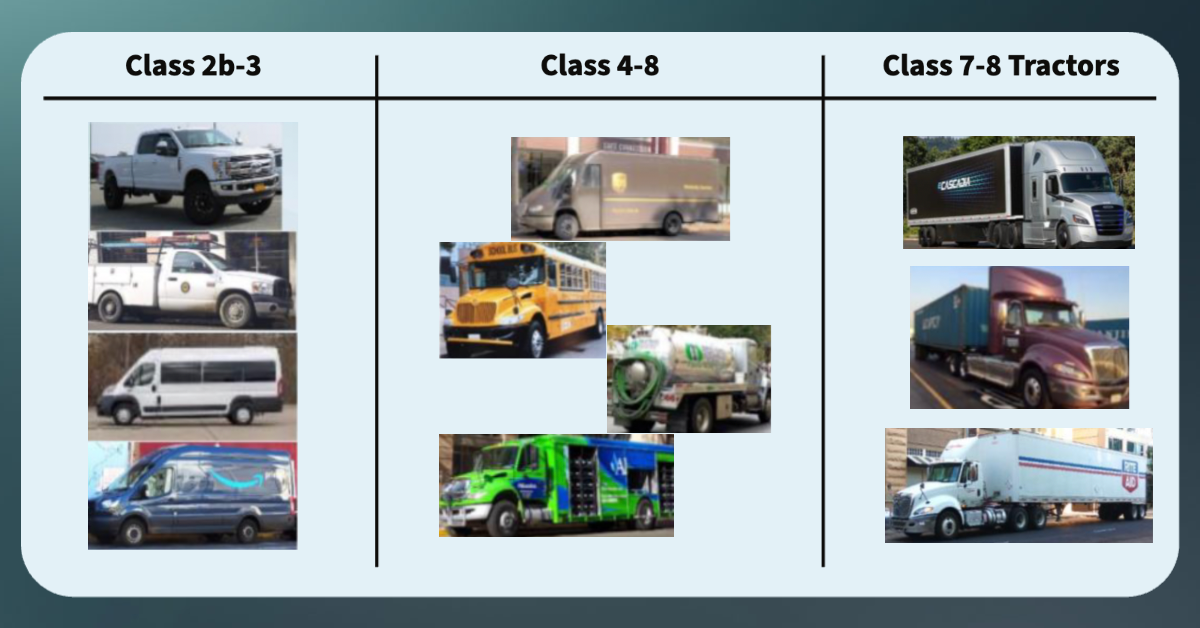 Clean Trucks — Clean Trucks North Carolina