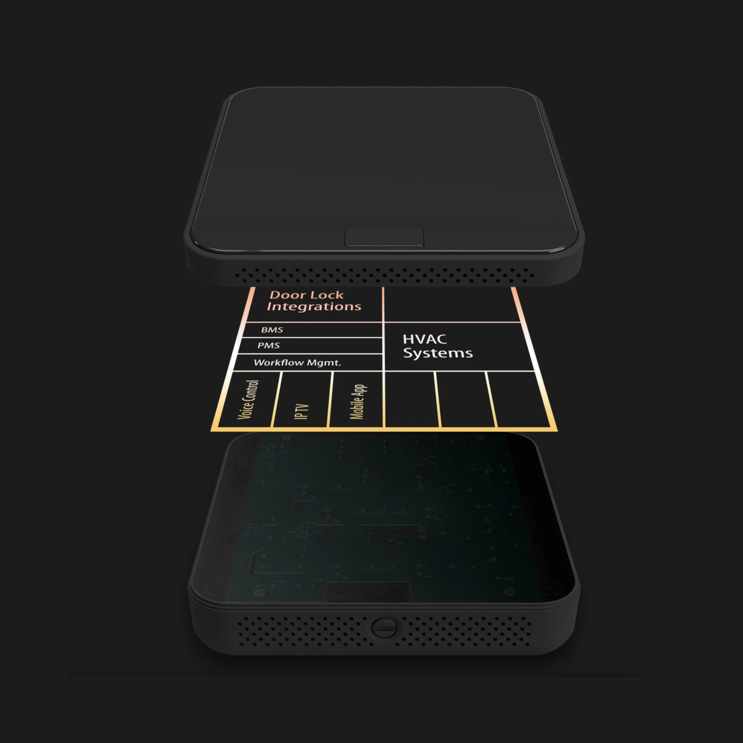 Uniek Platform — Able Connect