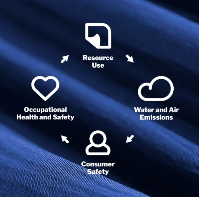 Sustainability — ENO Australia