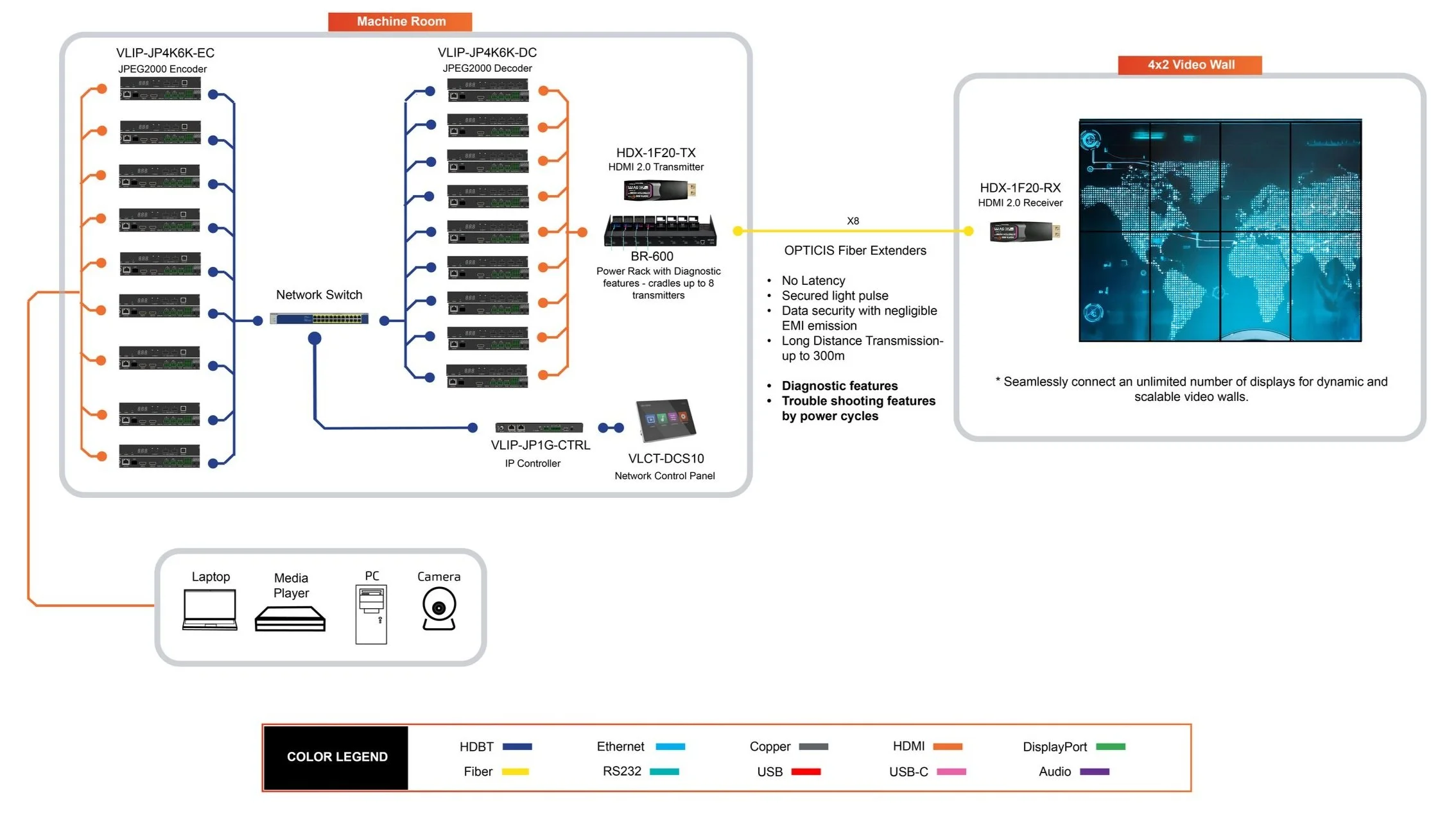 CommandAndControl — VigilLink