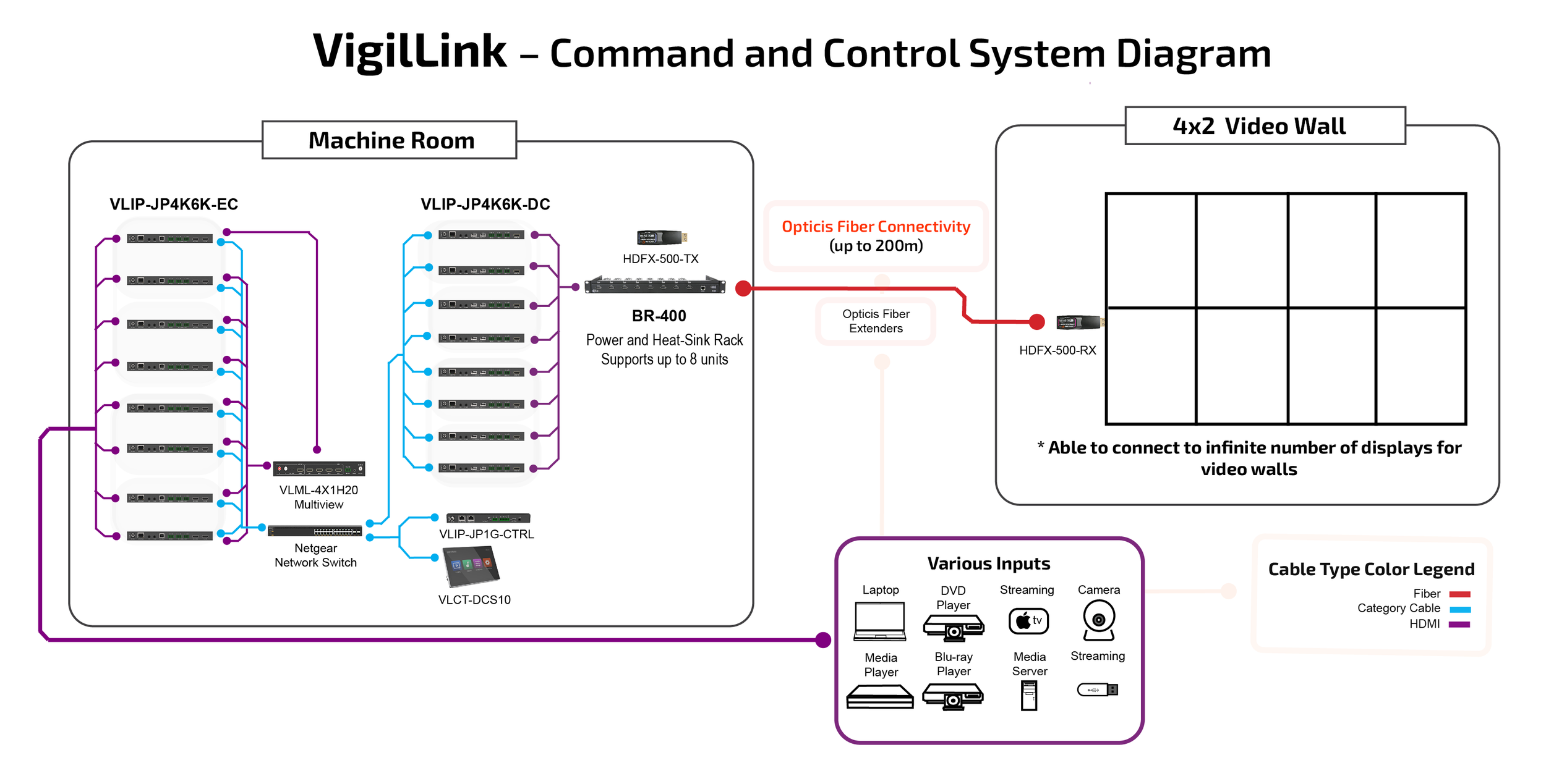 CommandAndControl — VigilLink