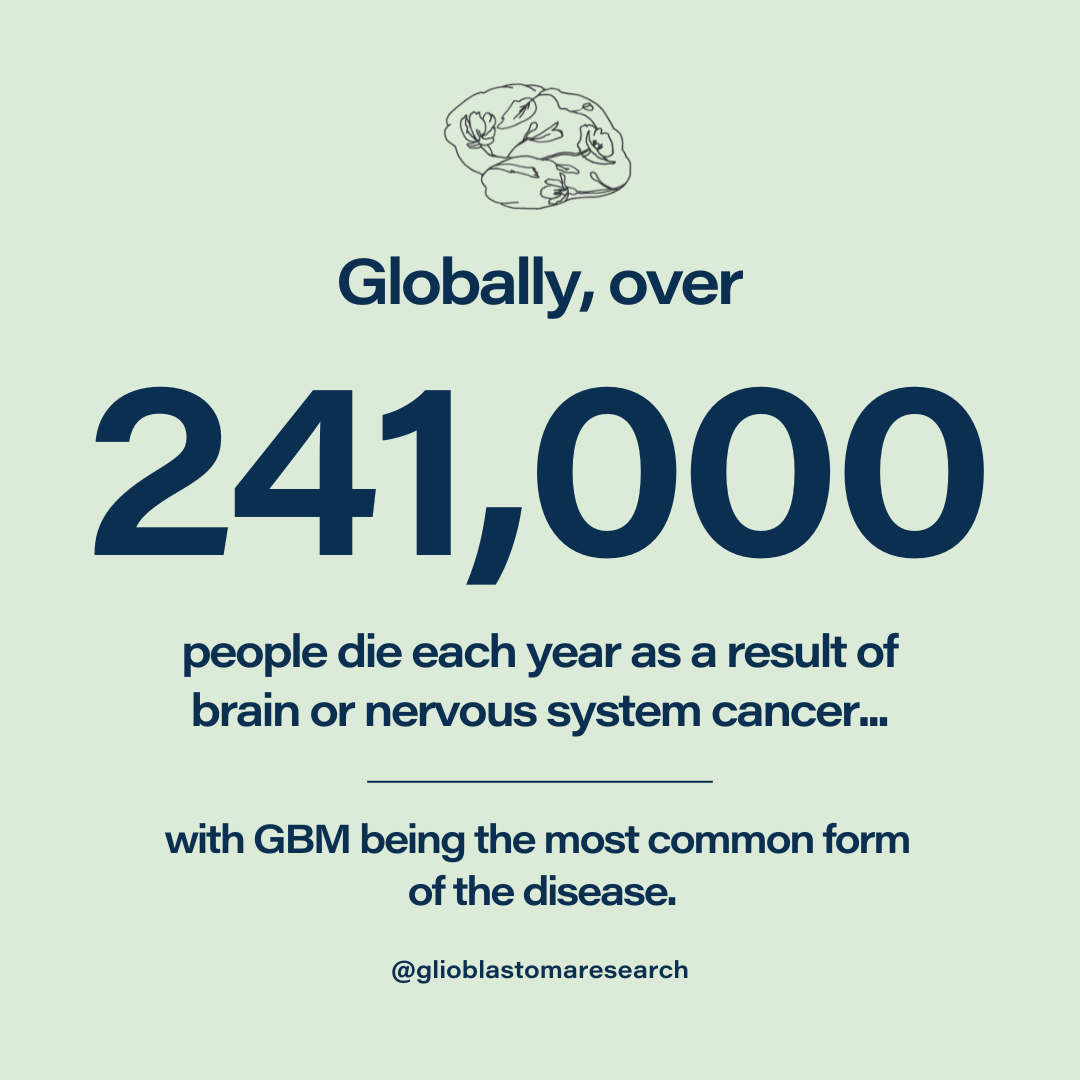 Glioblastoma Awareness Day — Glioblastoma Research Organization