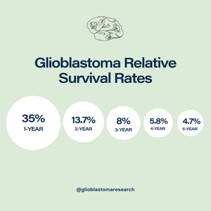 Glioblastoma Awareness Day — Glioblastoma Research Organization