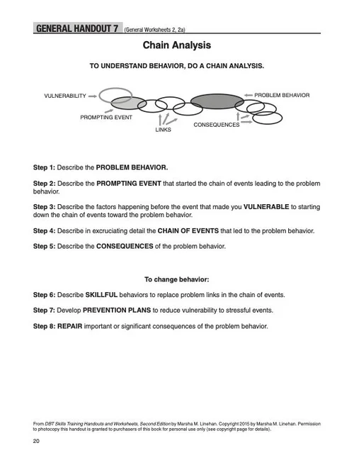 The DBT Chain Analysis is a foundational tool for change — PRGRS Therapy