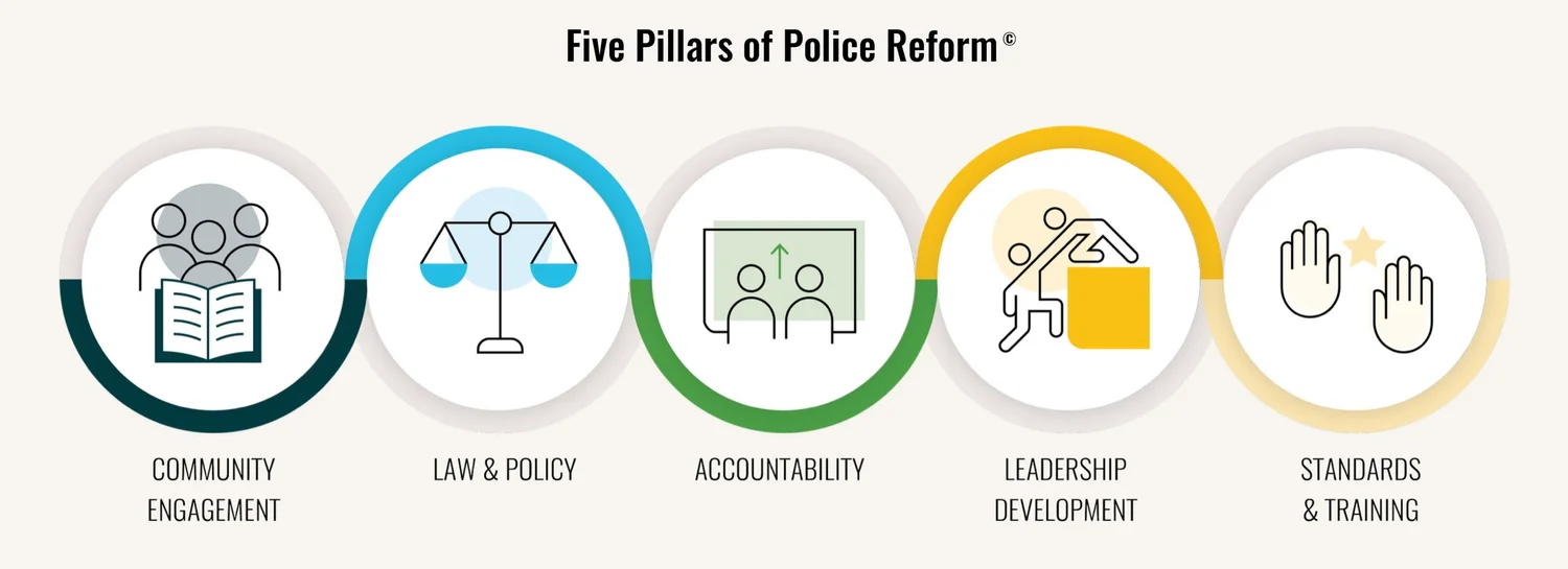 Approach — Institute for American Policing Reform