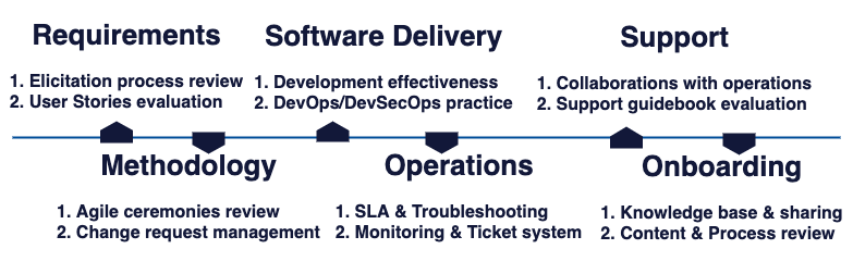Effective Software Delivery Transformation, Digital Transformation ...