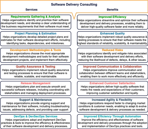 What Is Software Delivery Consulting