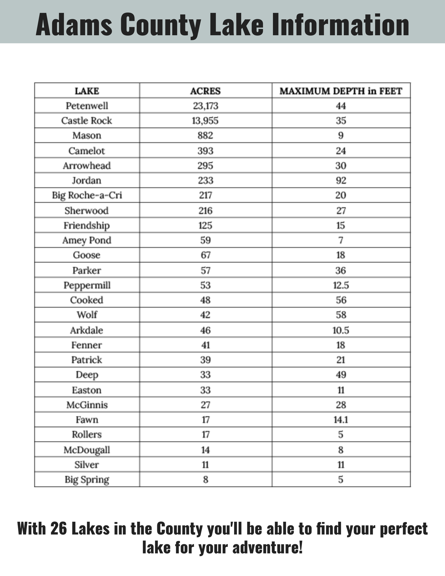 Lakes — Visit Adams County, WI