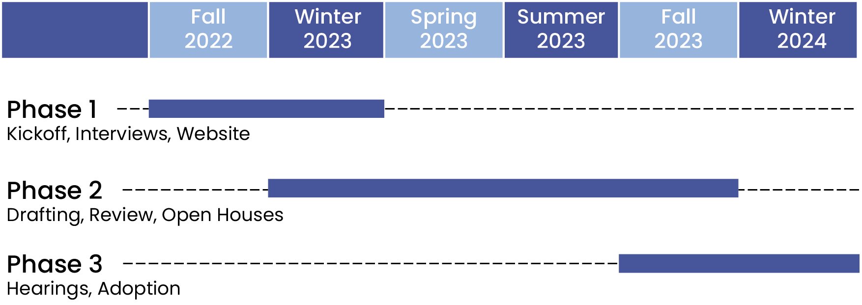 Frequently Asked Questions — Bath Zoning Update