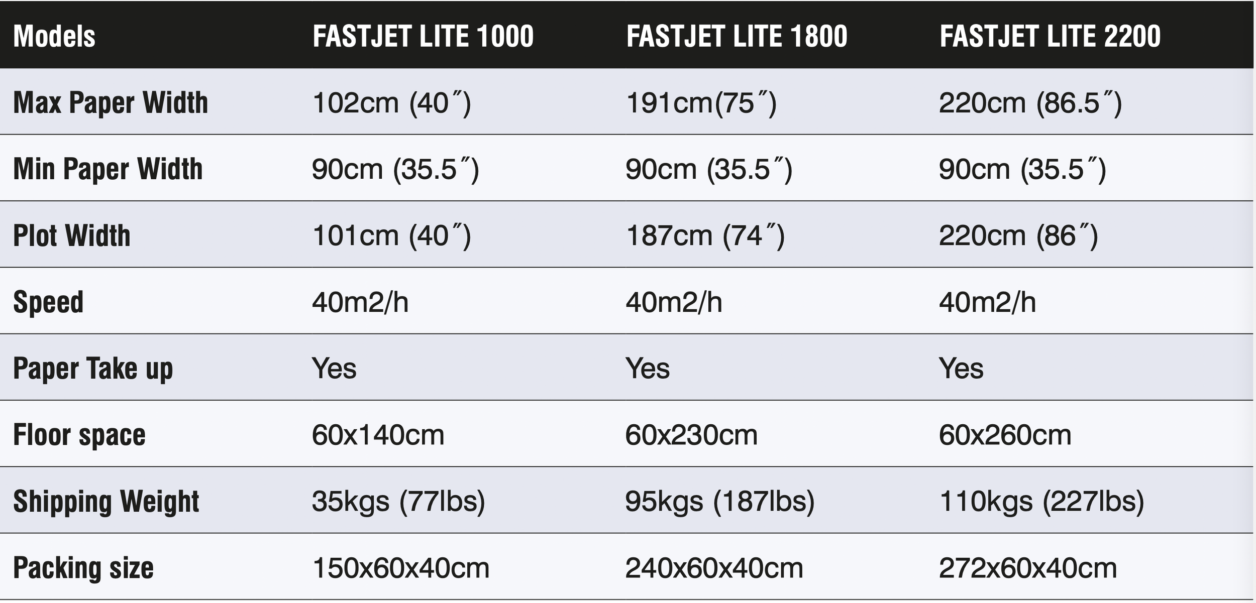 FastJet Lite — Apparel Plotters