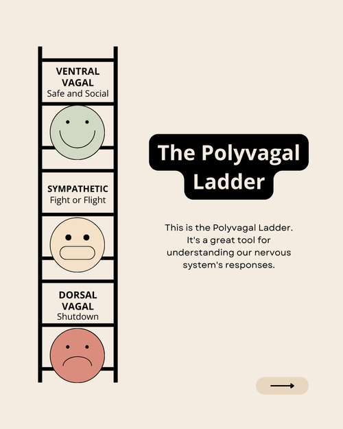 How to Use Polyvagal Theory to Feel Safer in 5 Easy Steps