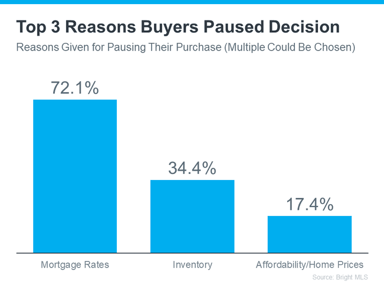 2 Reasons Why Today’s Mortgage Rate Trend Is Good for Sellers — Sunny ...