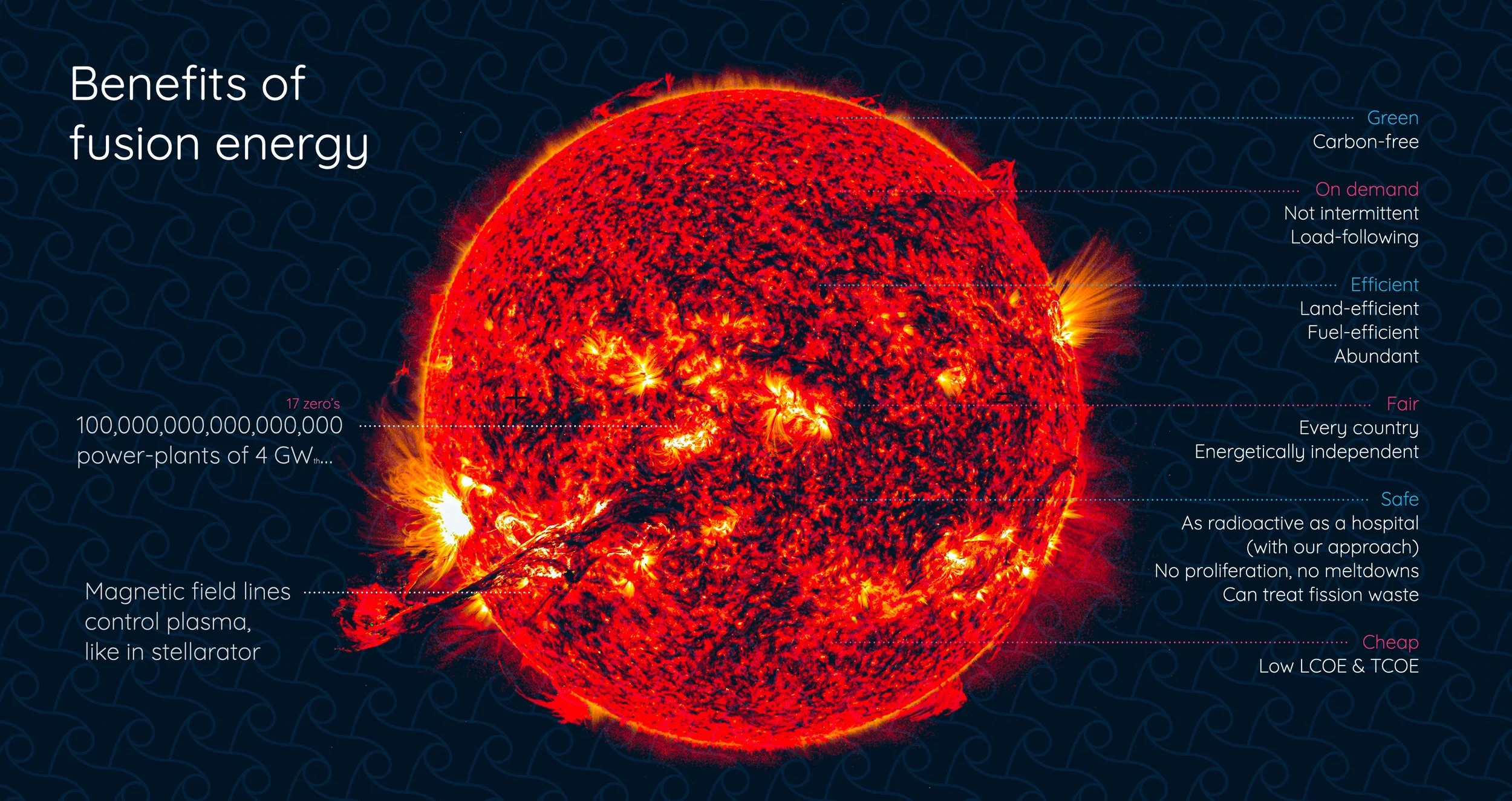 Fusion Energy Market & Industrial Applications | Renaissance Fusion ...