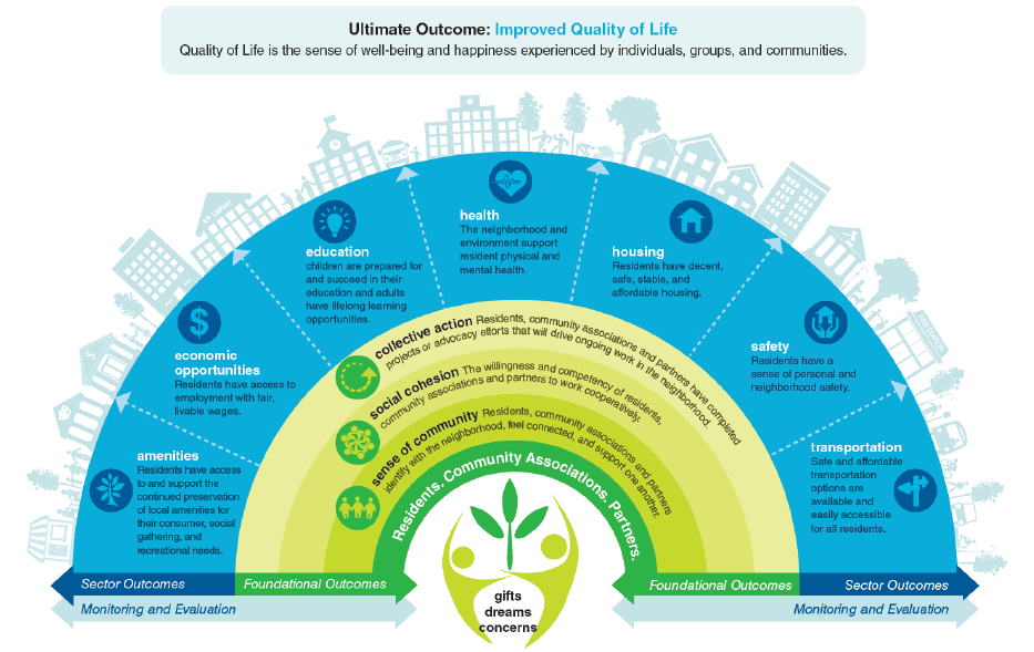 Neighborhood revitalization — Habitat for Humanity Capital District