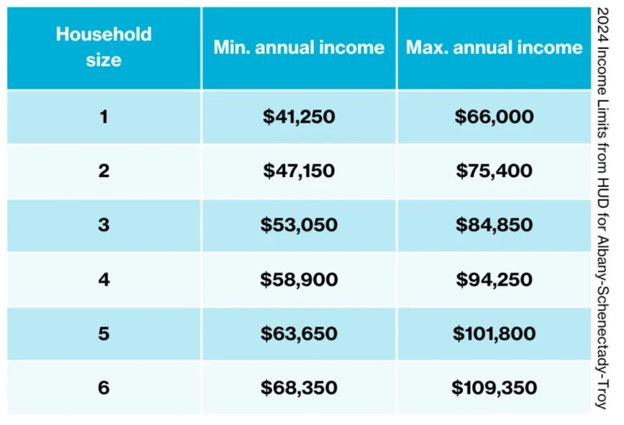 Program requirements — Habitat for Humanity Capital District