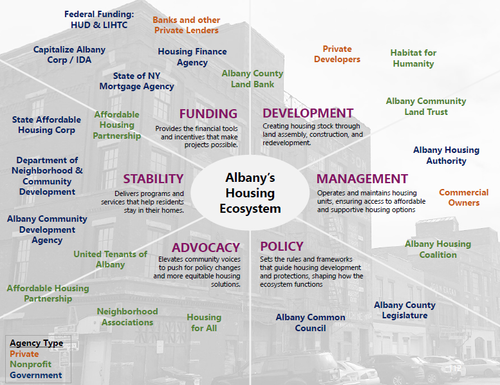 Albany’s Housing Audit: Why It Matters — Habitat for Humanity Capital ...