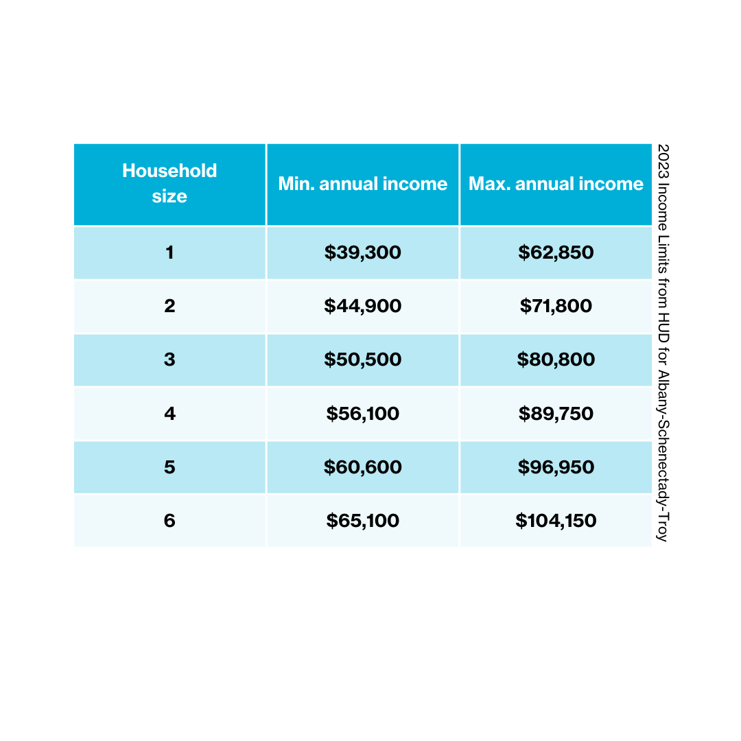 Program requirements — Habitat for Humanity Capital District