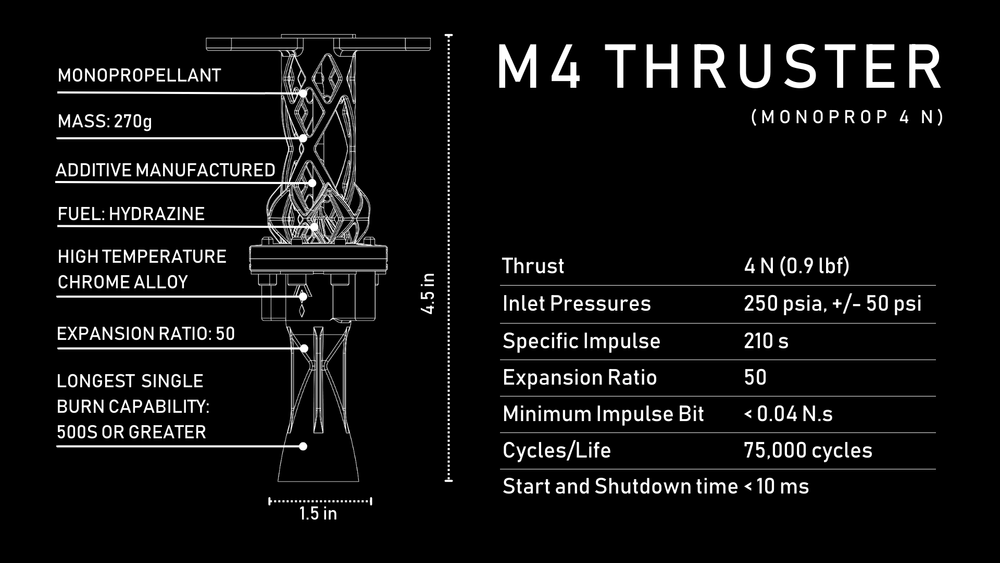 Small But Mighty Introducing The M4 Thruster — Agile Space Industries