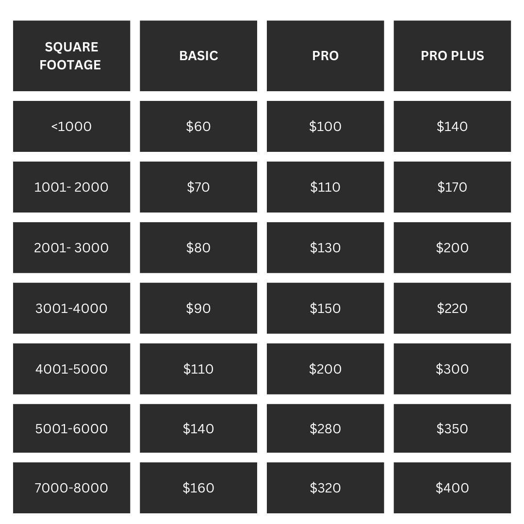 Floor Plans & Square Footage Measurements | Charlotte, NC