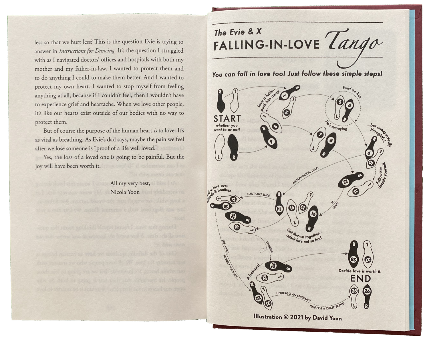 Instructions for Dancing dance chart illustration — David Yoon