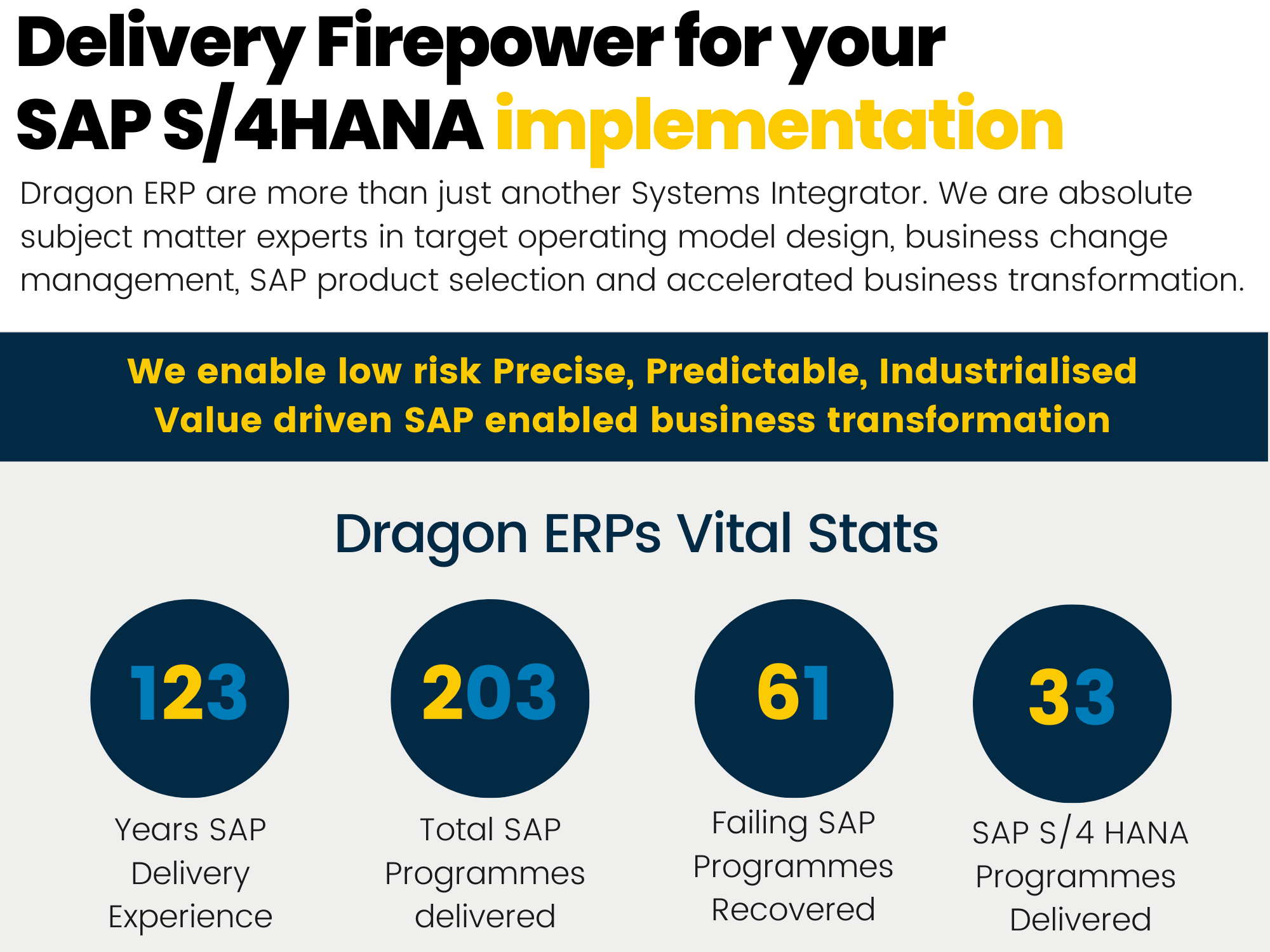 SAPs composable PaaS is about to revolutionise Analytics — Dragon ERP