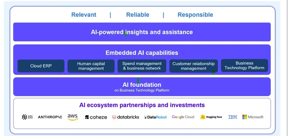 Grow with SAP AI — Dragon ERP