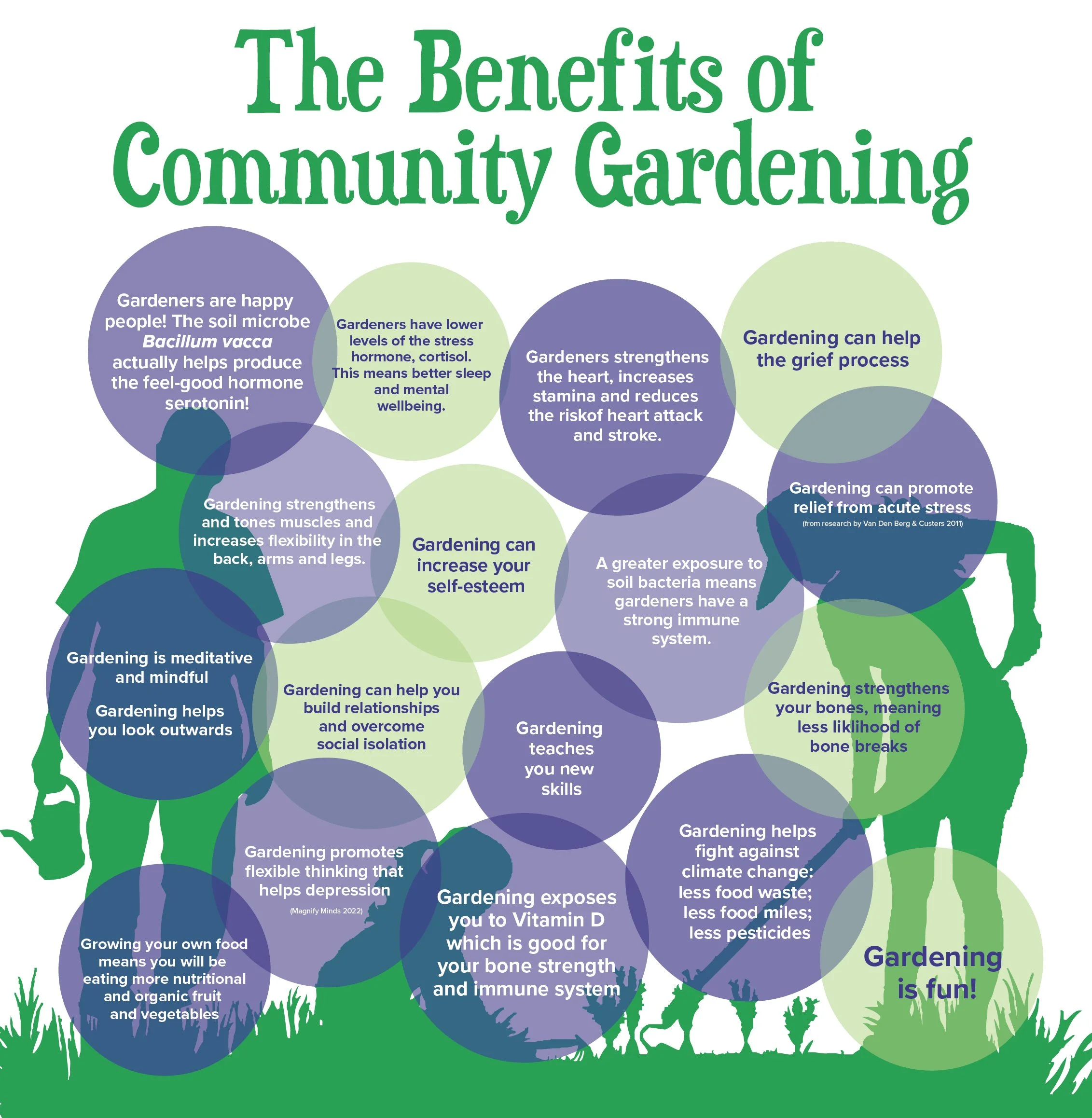 Community Gardens — Inverclyde Community Food Network