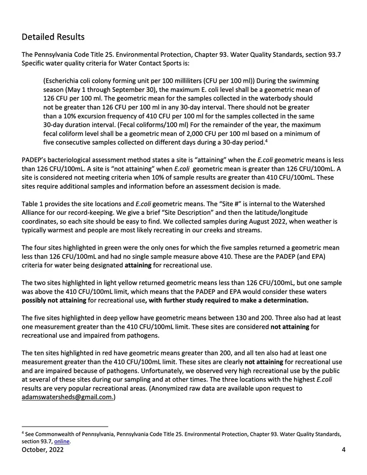 Pathogen testing report 2022 — Watershed Alliance of Adams County