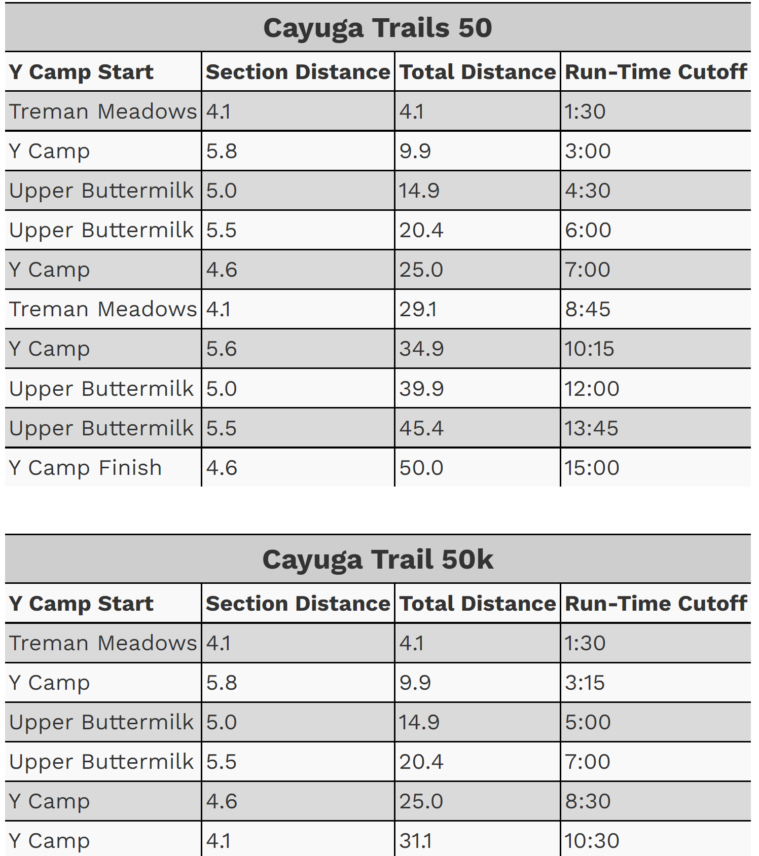 Cayuga Trails — Red Newt Racing