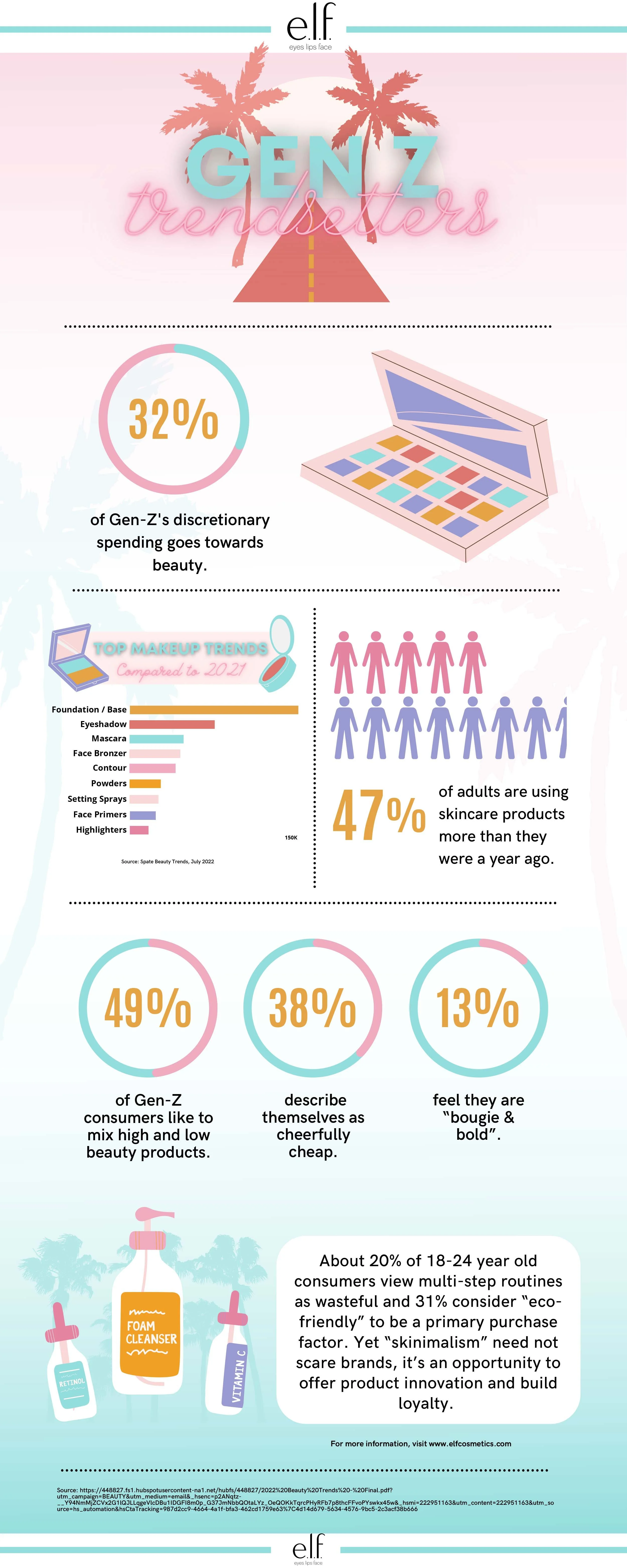 elf cosmetics infographic makeup beauty hiring 2022 — Joseph Kobsar