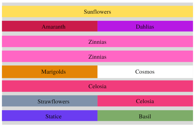 What Flowers to Grow Your First Season: A Sample Field Plan for New ...