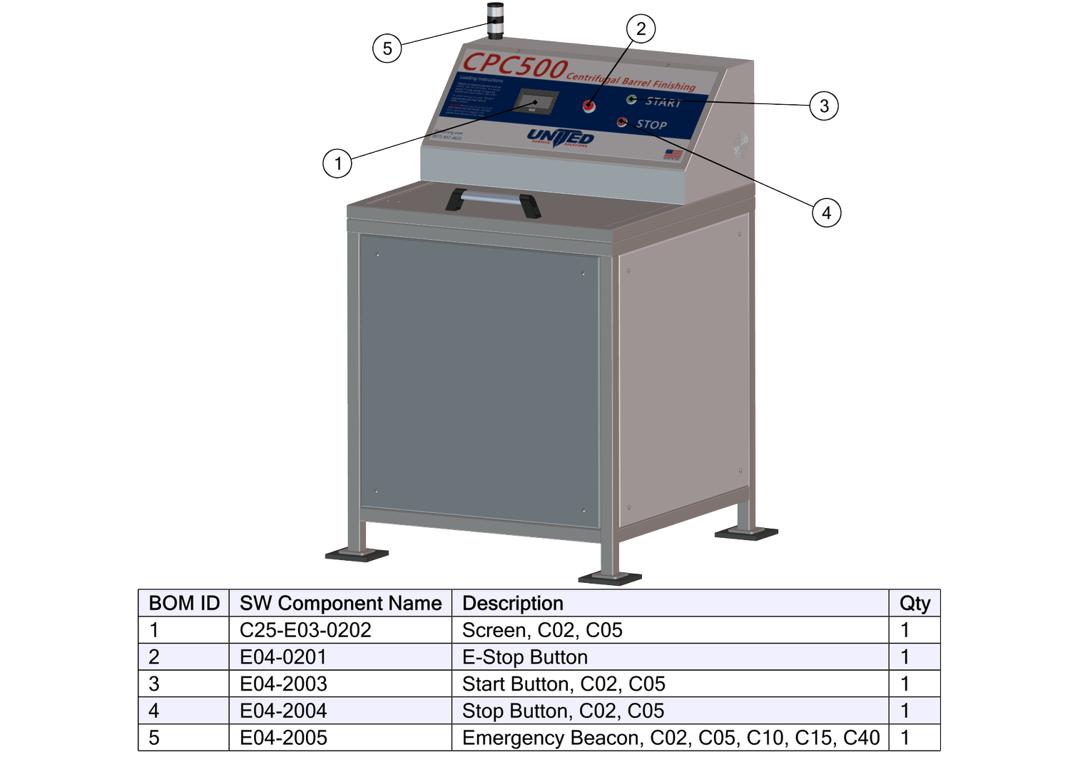 CPC500 Parts List — Deburring from United Surface Solutions