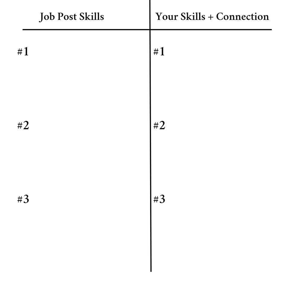 Cover Letter Worksheet — Experience Valenti