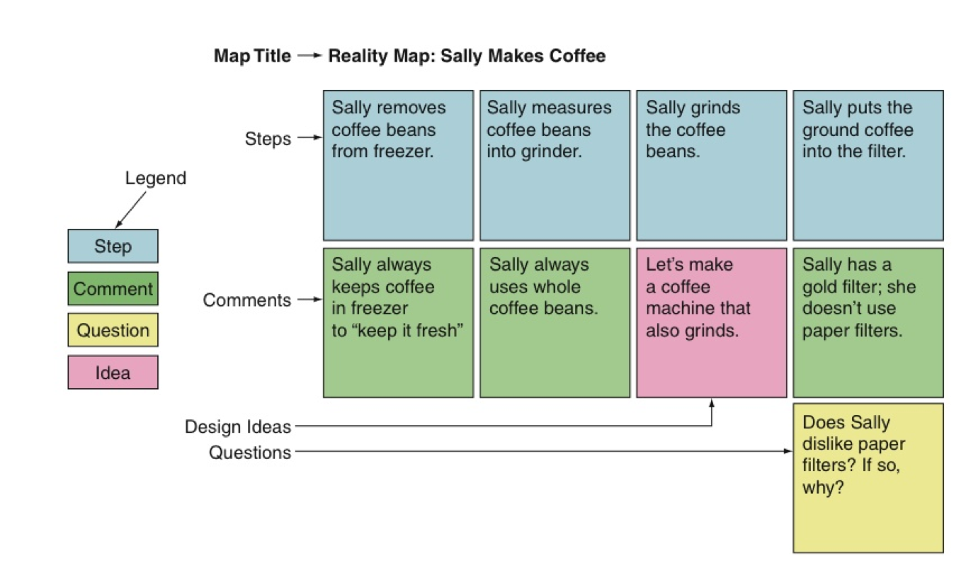 Reality Maps & Design Maps: Chapter 10 from The Persona Lifecycle book ...