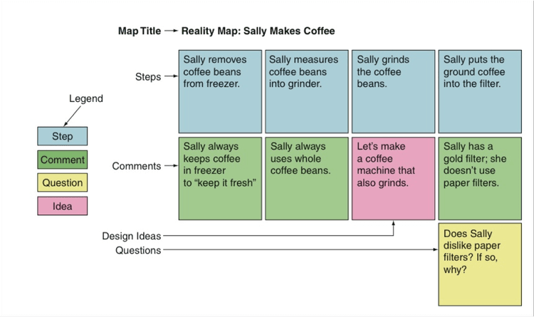 Reality Maps & Design Maps: Chapter 10 from The Persona Lifecycle book ...