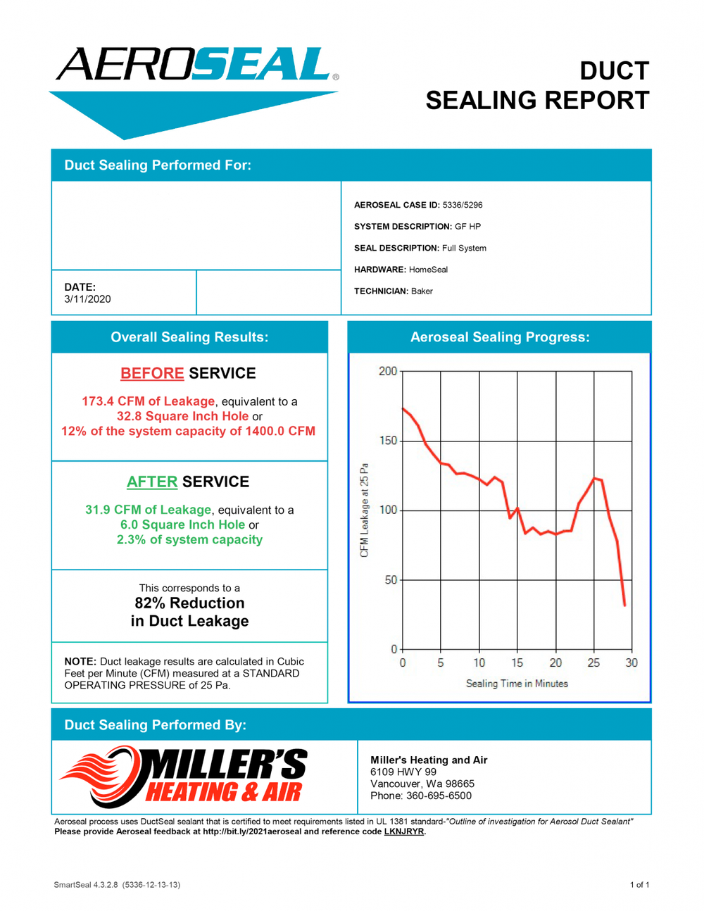 Professional Duct Cleaning in Vancouver, WA | Miller’s Heating & Air - Miller's Heating