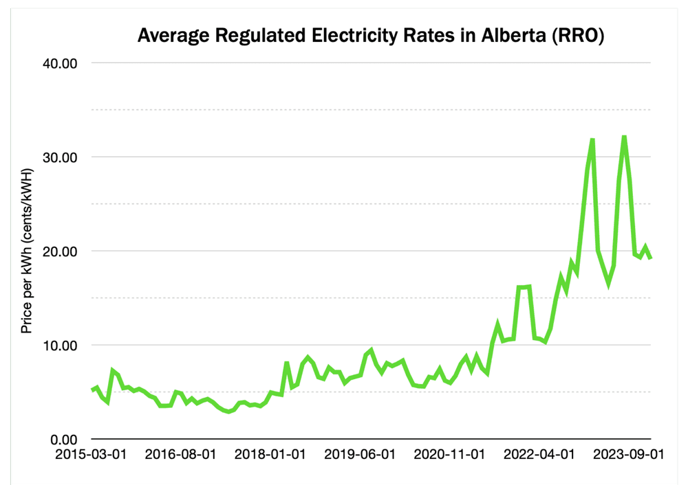 Get Solar | We Install Home Solar Panels in Alberta | GreenAmp