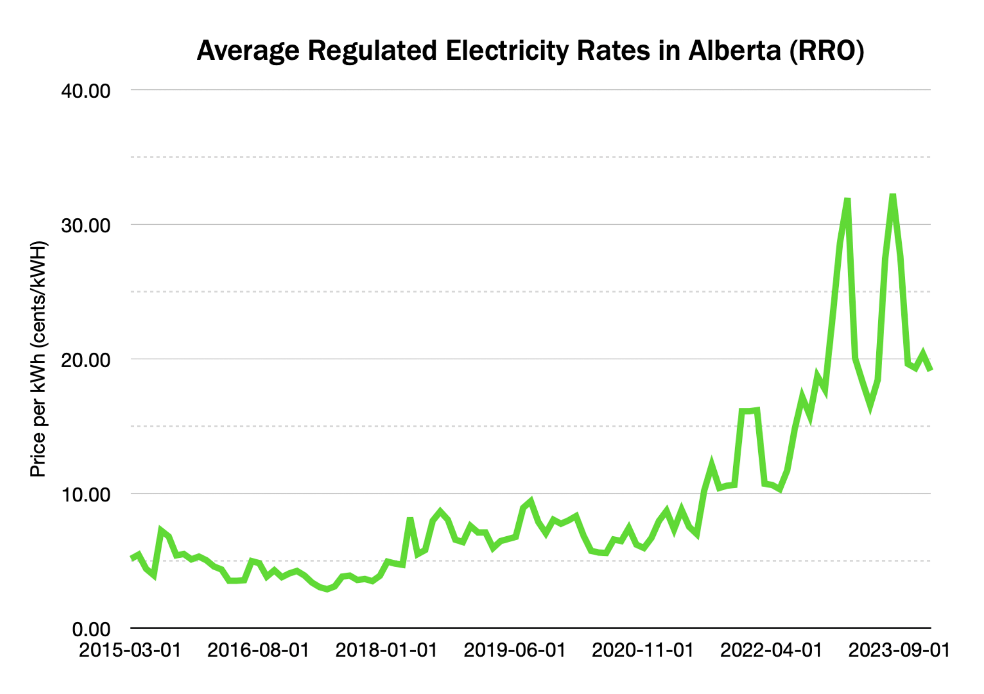 Get Solar | We Install Home Solar Panels in Alberta | GreenAmp
