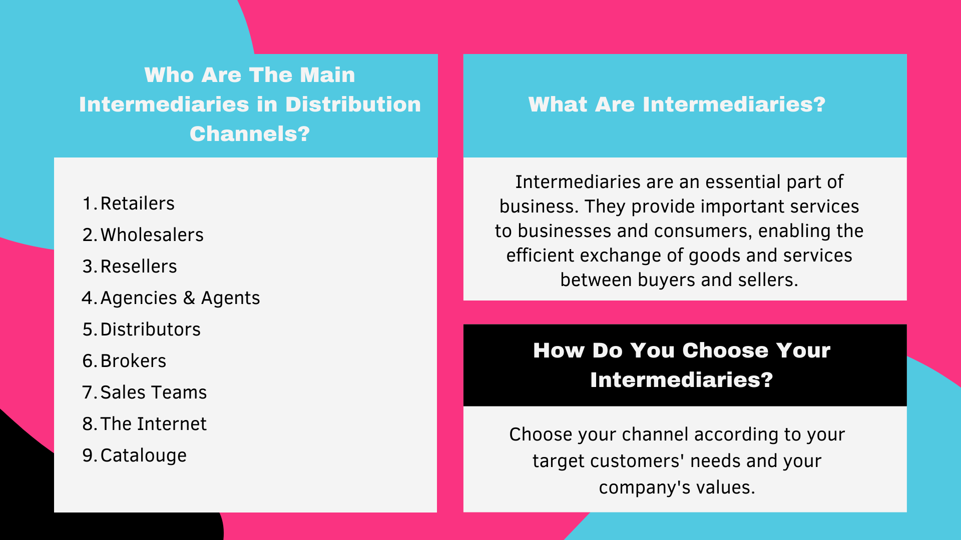 What Are Distribution Channels? — CC Digital