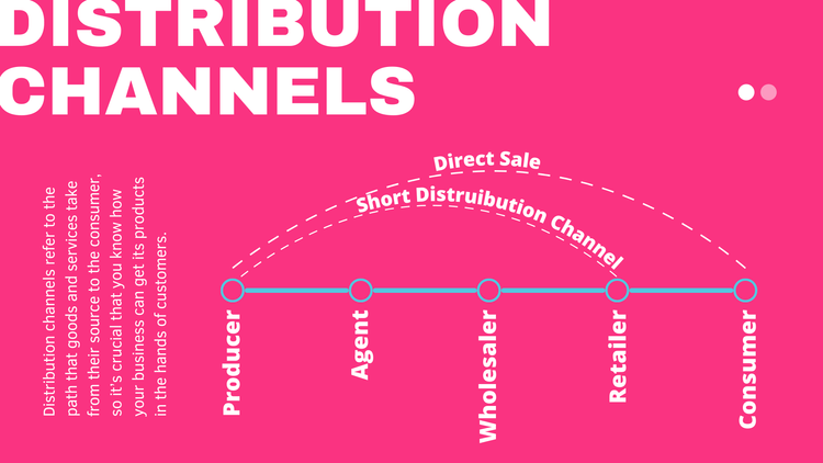 What Are Distribution Channels? — CC Digital