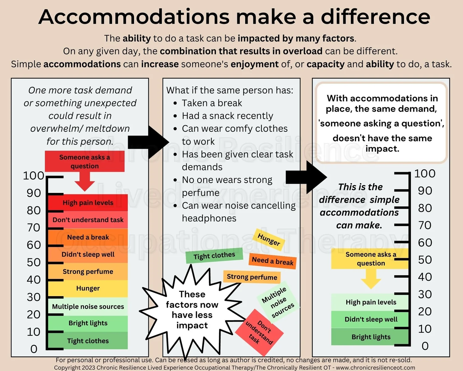 Accommodations make a difference — Chronic Resilience OT