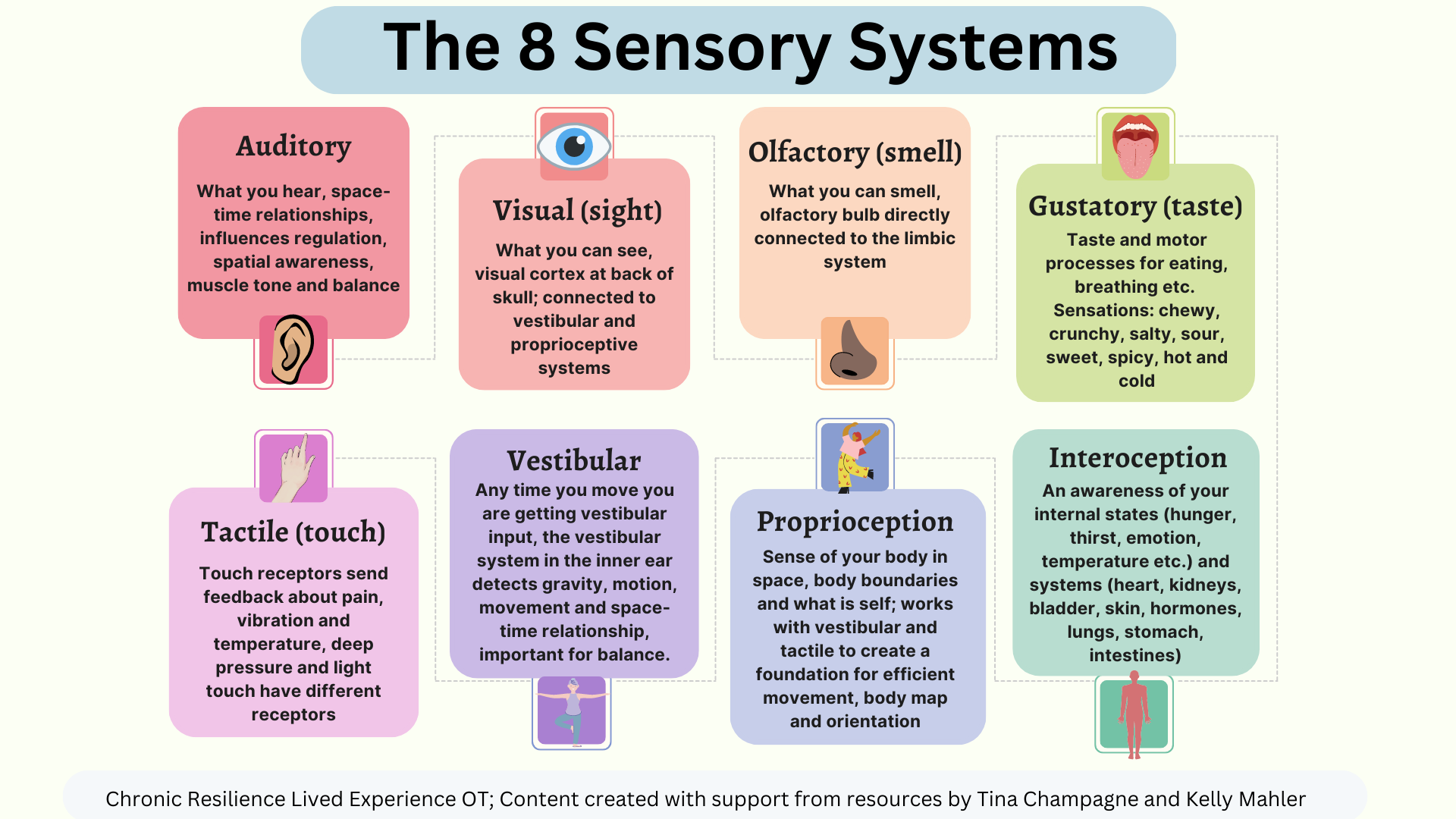 Sensory Processing Systems and Patterns — Chronic Resilience