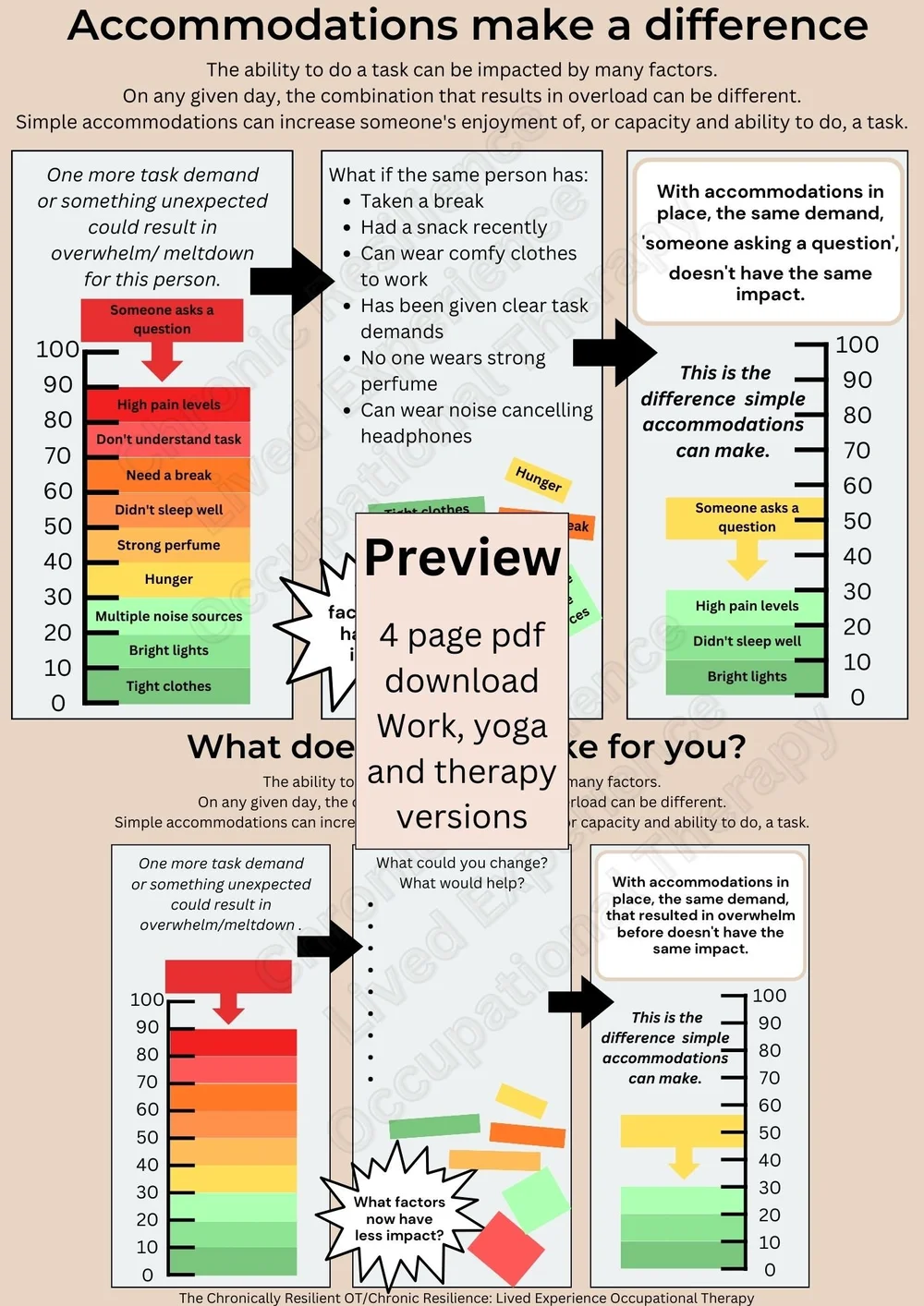 FREE - Special Interest Week Prompts — Chronic Resilience: Lived ...