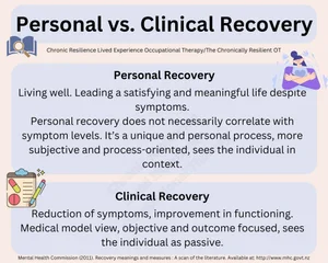 Recovery Models and Frameworks — Chronic Resilience OT