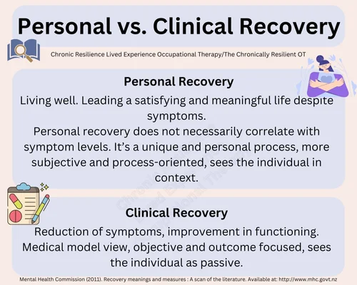 Recovery Models and Frameworks — Chronic Resilience OT