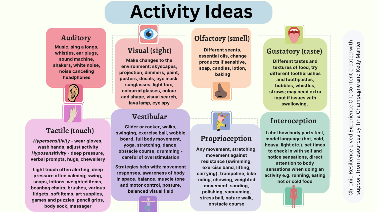 Sensory Processing Systems and Patterns — Chronic Resilience