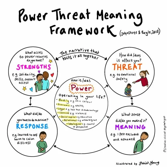 Recovery Models and Frameworks — Chronic Resilience