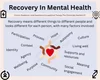 Recovery Models and Frameworks — Chronic Resilience
