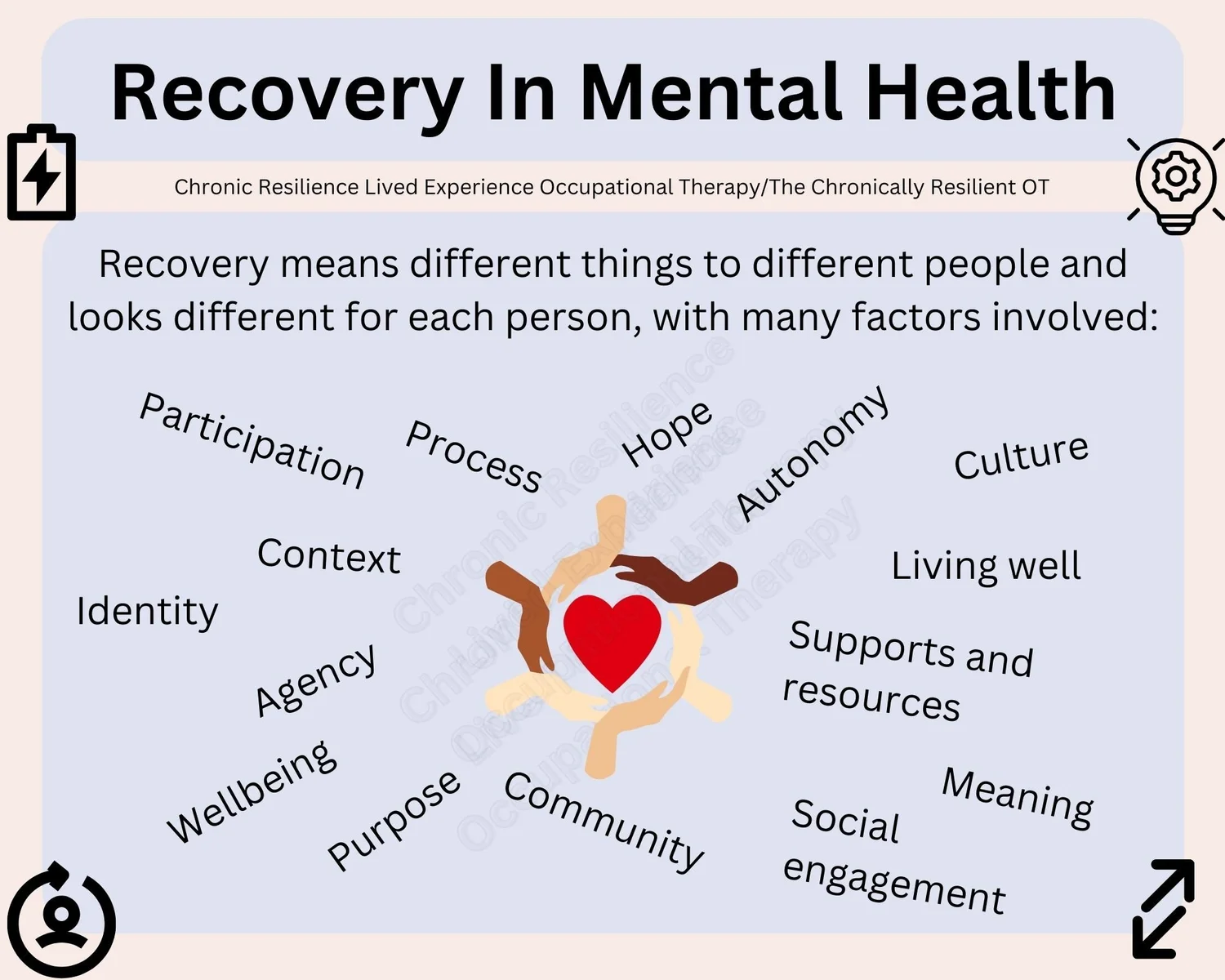 Recovery Models and Frameworks — Chronic Resilience