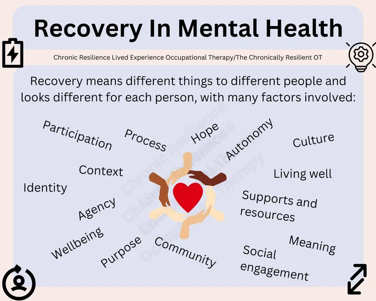 Recovery Models and Frameworks — Chronic Resilience OT